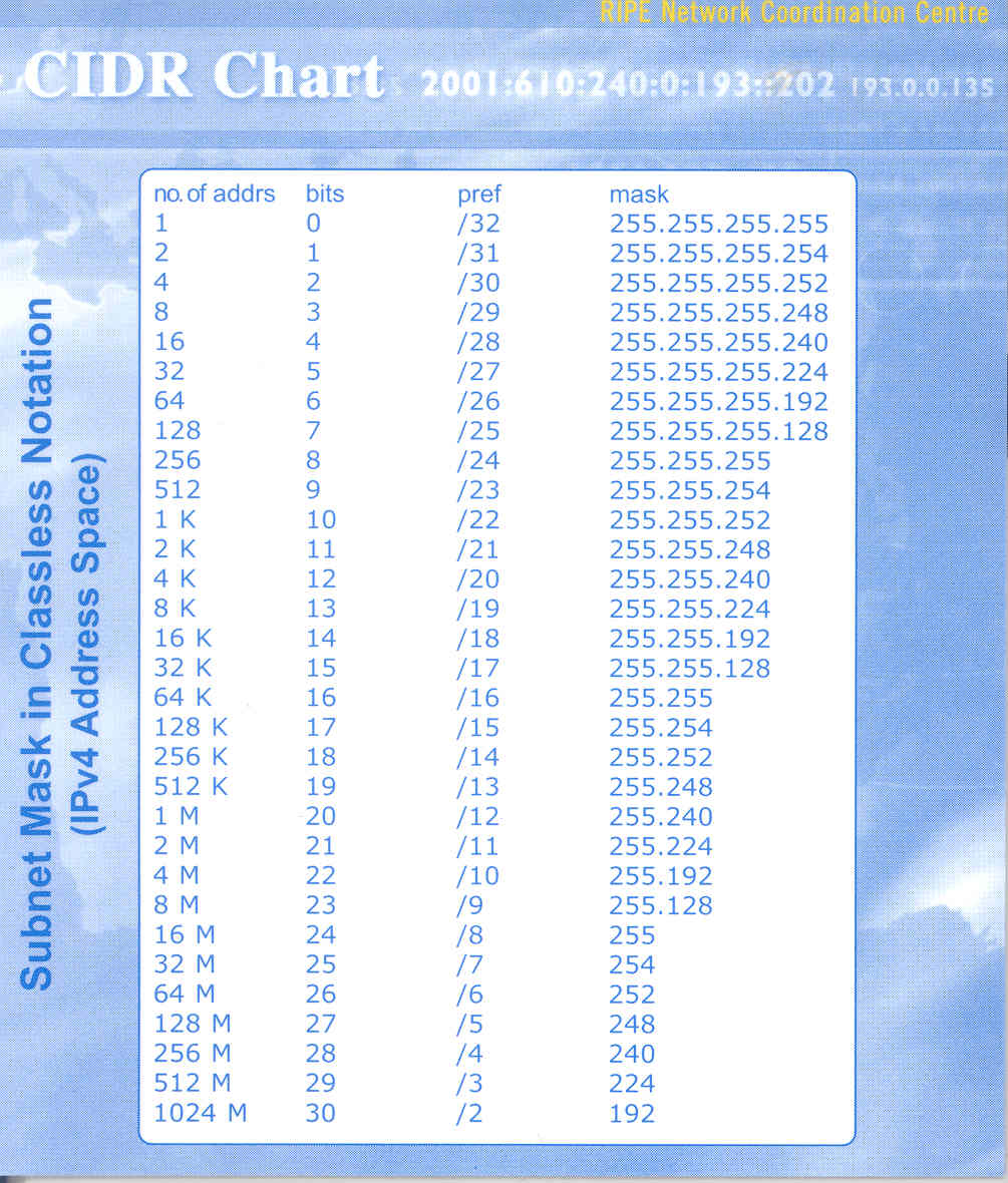 CIDR – Managing organized complexity