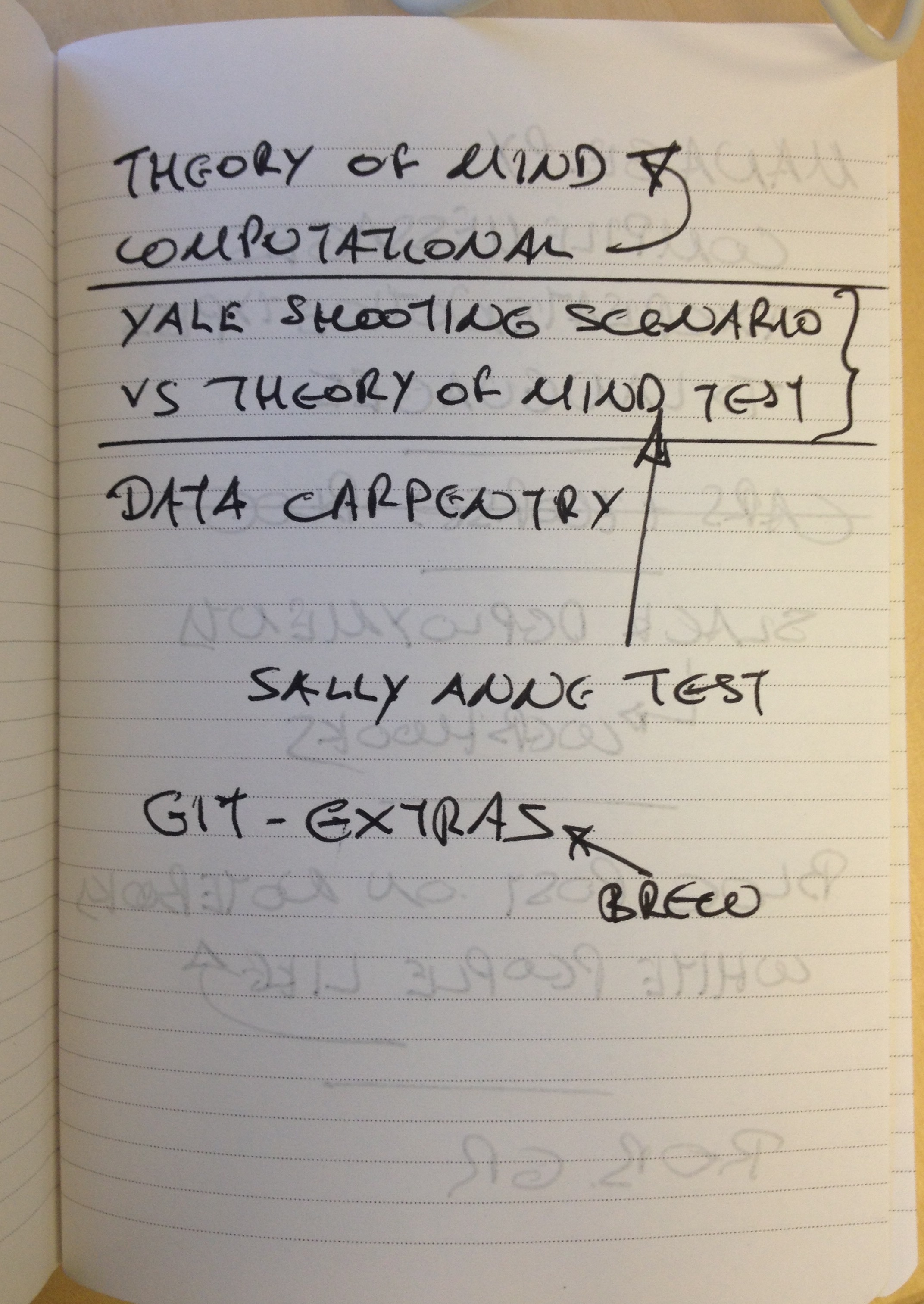 The first page of my notebook – Managing organized complexity